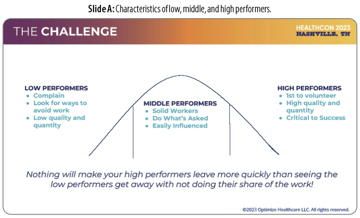 Create a High-Performance Culture - AAPC Knowledge Center
