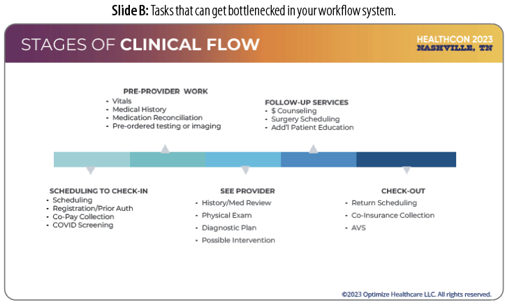 Create a High-Performance Culture - AAPC Knowledge Center