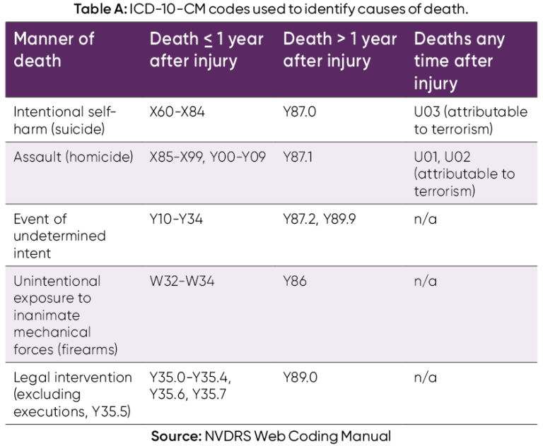 Coding for the NVDRS - AAPC Knowledge Center