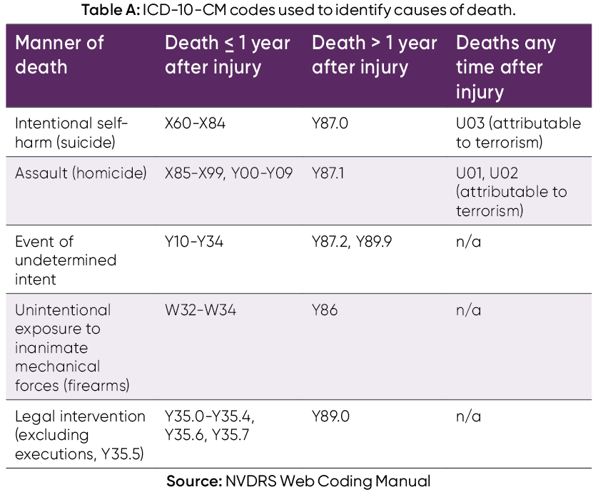 Coding for the NVDRS - AAPC Knowledge Center