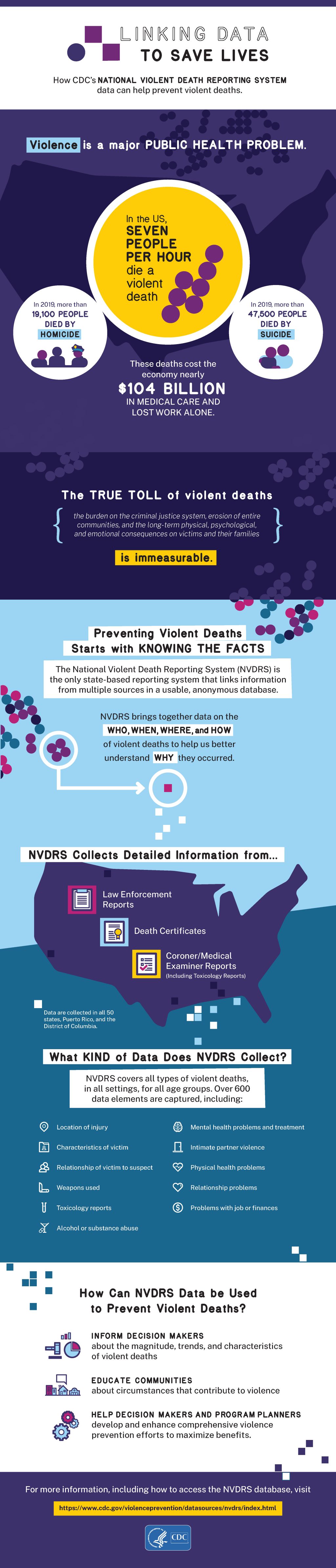 Coding for the NVDRS - AAPC Knowledge Center