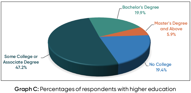 Medical Records Specialists Reach Higher Ground in Healthcare - AAPC ...