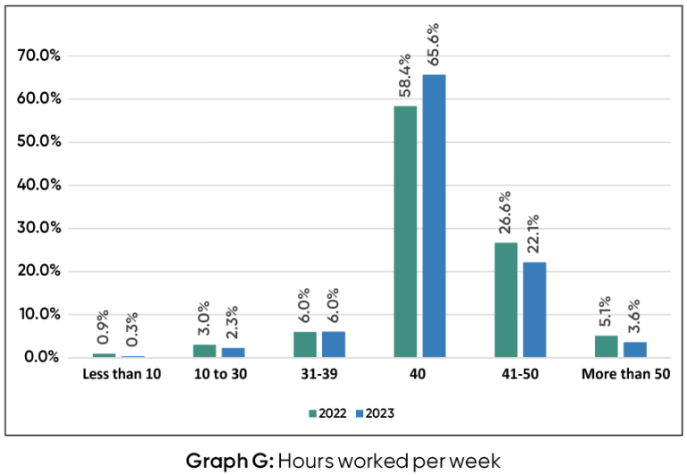 Medical Records Specialists Reach Higher Ground in Healthcare - AAPC Knowledge Center