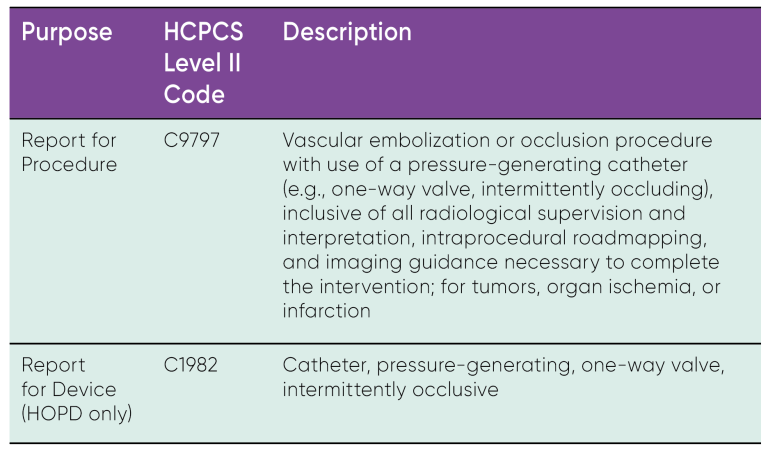 Coding Complex Embolization for Solid Tumors and Organs - AAPC ...