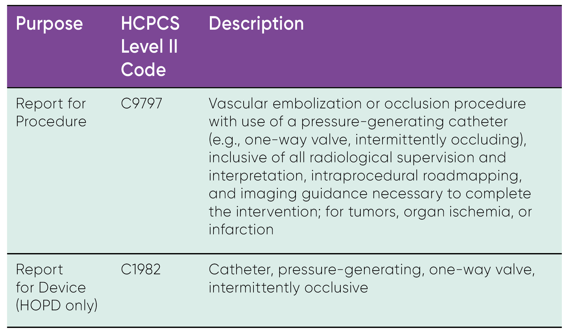 Coding Complex Embolization for Solid Tumors and Organs - AAPC Knowledge Center