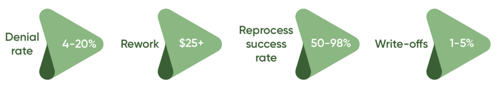 Realize the Power of the Modifier - AAPC Knowledge Center