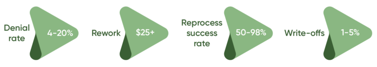 Realize the Power of the Modifier - AAPC Knowledge Center