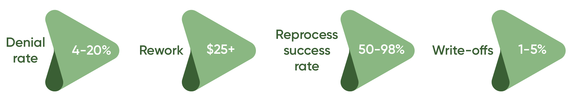 Realize the Power of the Modifier - AAPC Knowledge Center