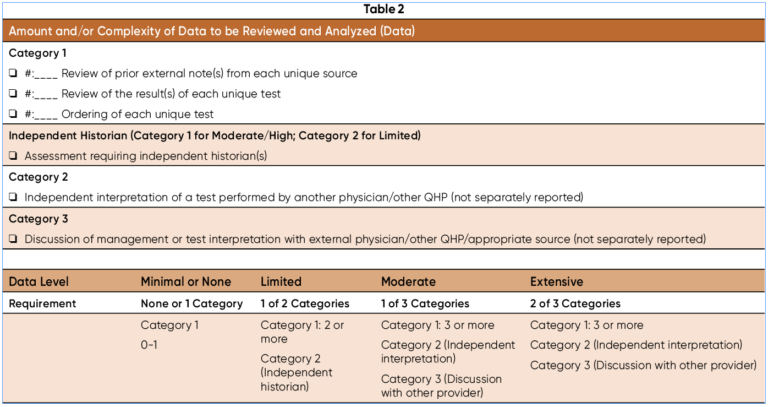MDM Determination in the ED - AAPC Knowledge Center