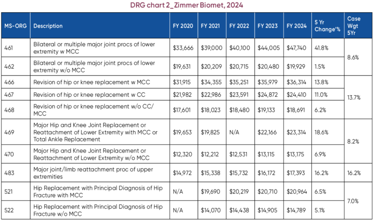 A Case for DRG Coding Validations - AAPC Knowledge Center