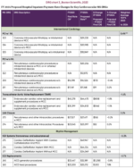 A Case for DRG Coding Validations - AAPC Knowledge Center