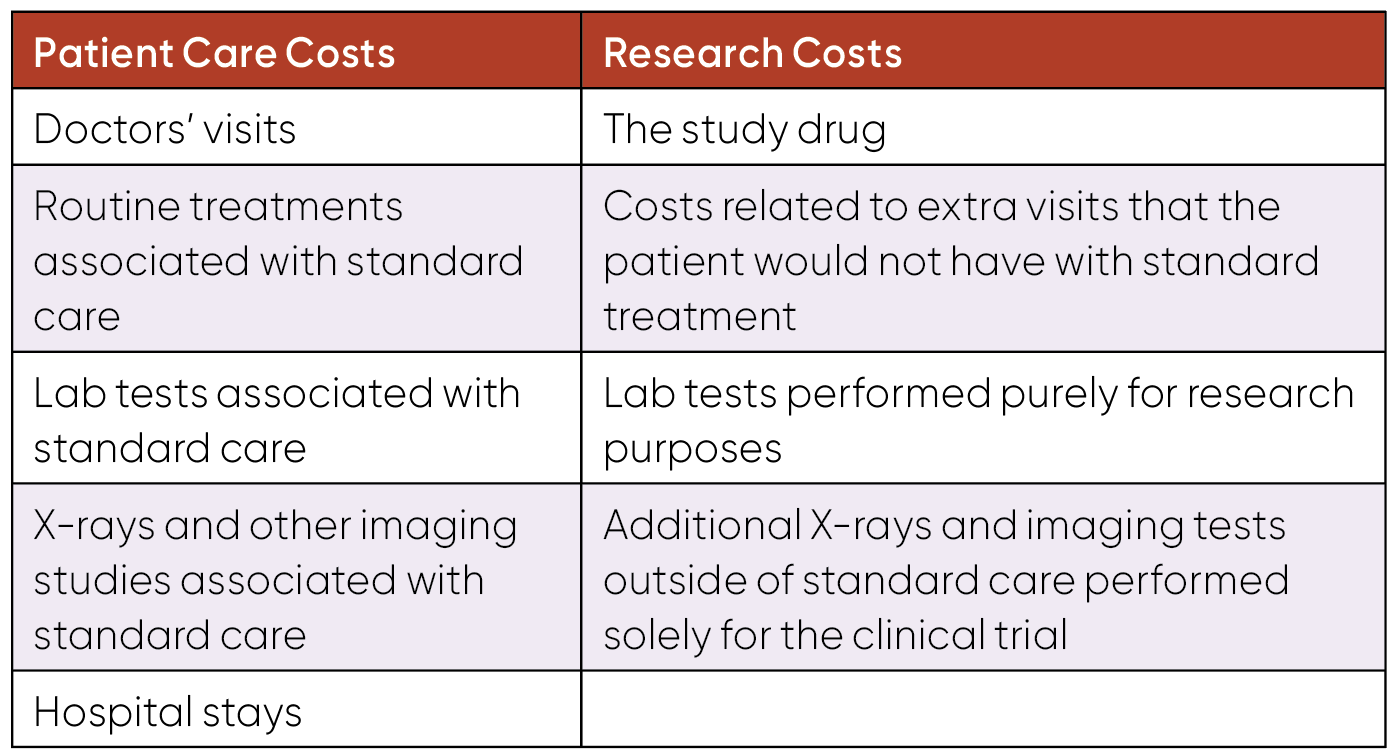 Billing for Clinical Research - AAPC Knowledge Center