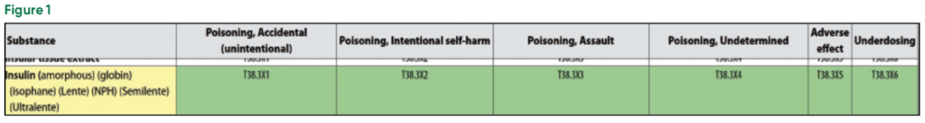 Coding Diabetes Medication - AAPC Knowledge Center