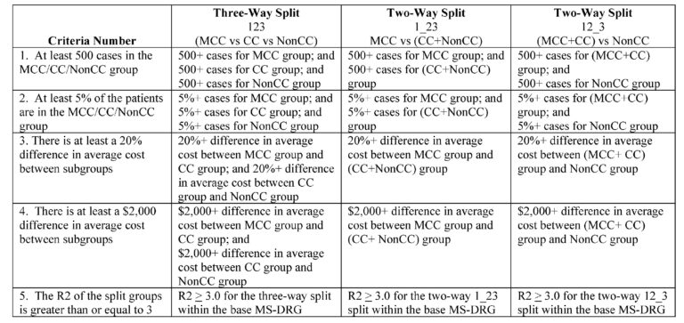 Final Rule Poses Challenges for Hospitals - AAPC Knowledge Center