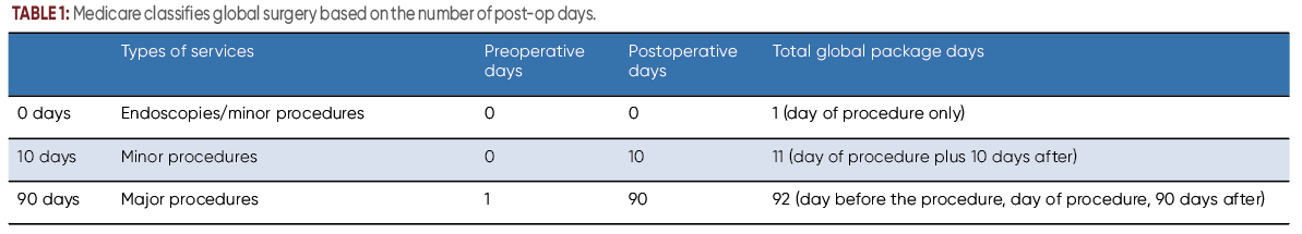 Global Surgery Coding in 2025 - AAPC Knowledge Center