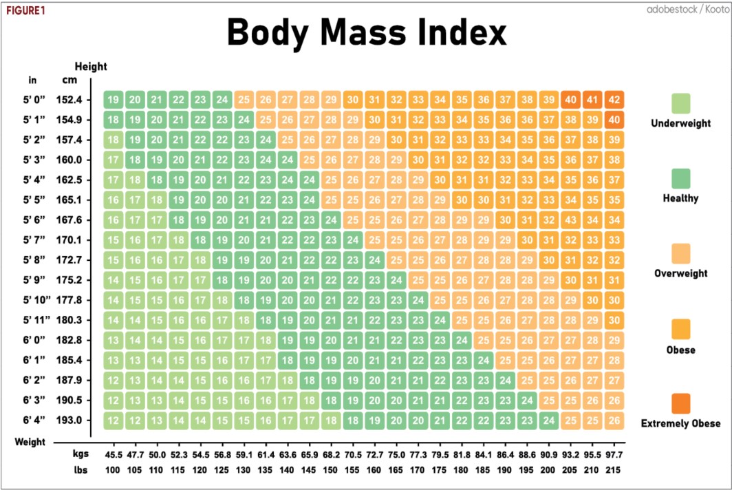 Pediatric Obesity: Be More Specific - AAPC Knowledge Center