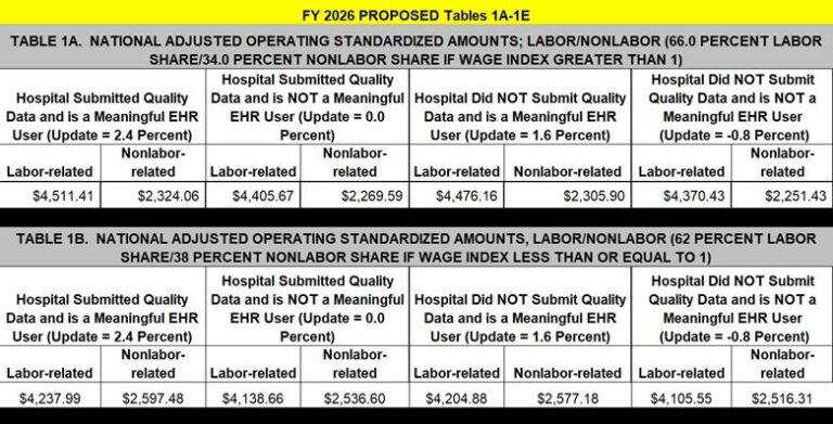 Hospitals See the Future in FY 2026 IPPS/LTCH PPS Proposed Rule - AAPC Knowledge Center