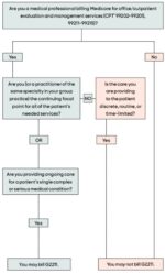 When Can I Bill G2211? - AAPC Knowledge Center