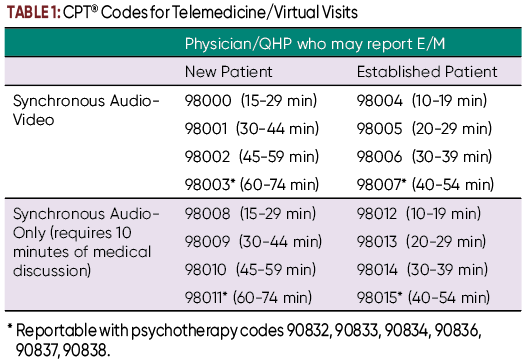 2026 Outlook: Behavioral Health and Drug Dependence - AAPC Knowledge Center