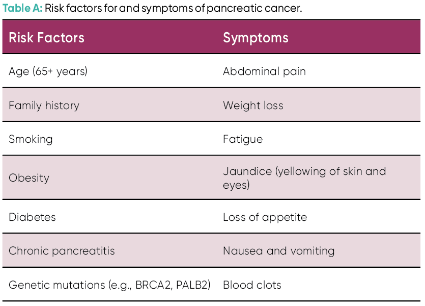 Coding Pancreatic Cancer Diagnostic and Surgical Interventions - AAPC ...